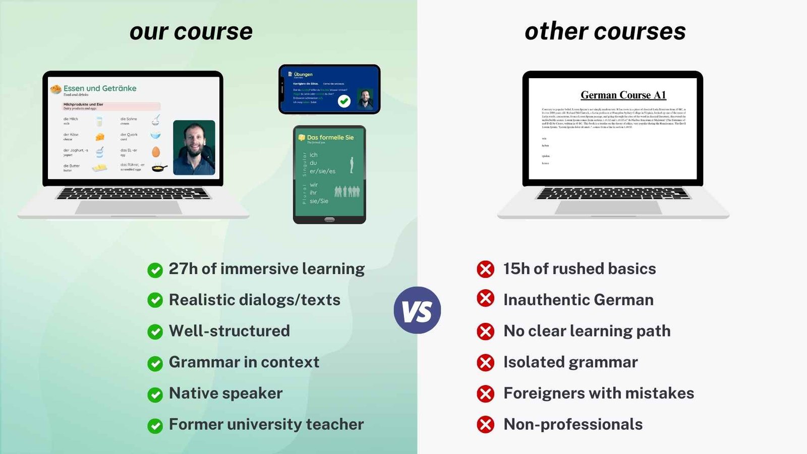 Complete German A1: Best Method for Beginners (A1.1, A1.2+)